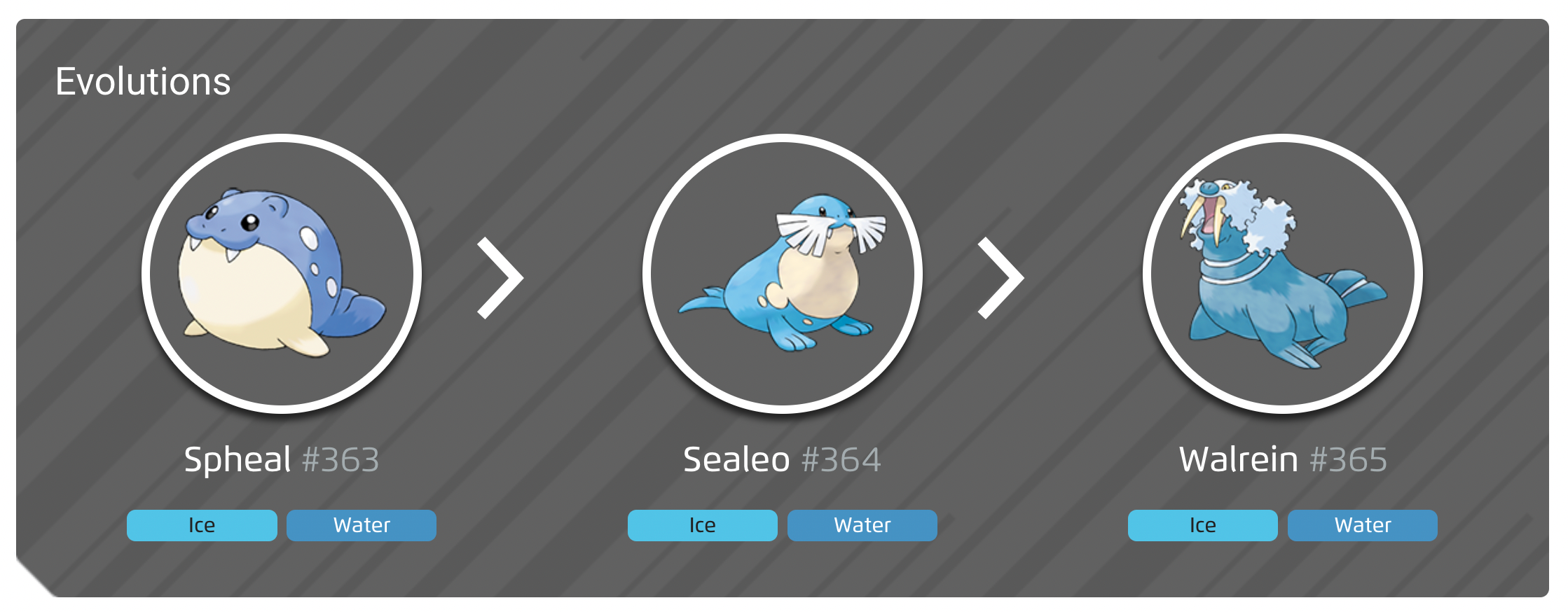 Spheal 100% perfect IV stats, shiny Spheal in Pokémon Go | Eurogamer.net